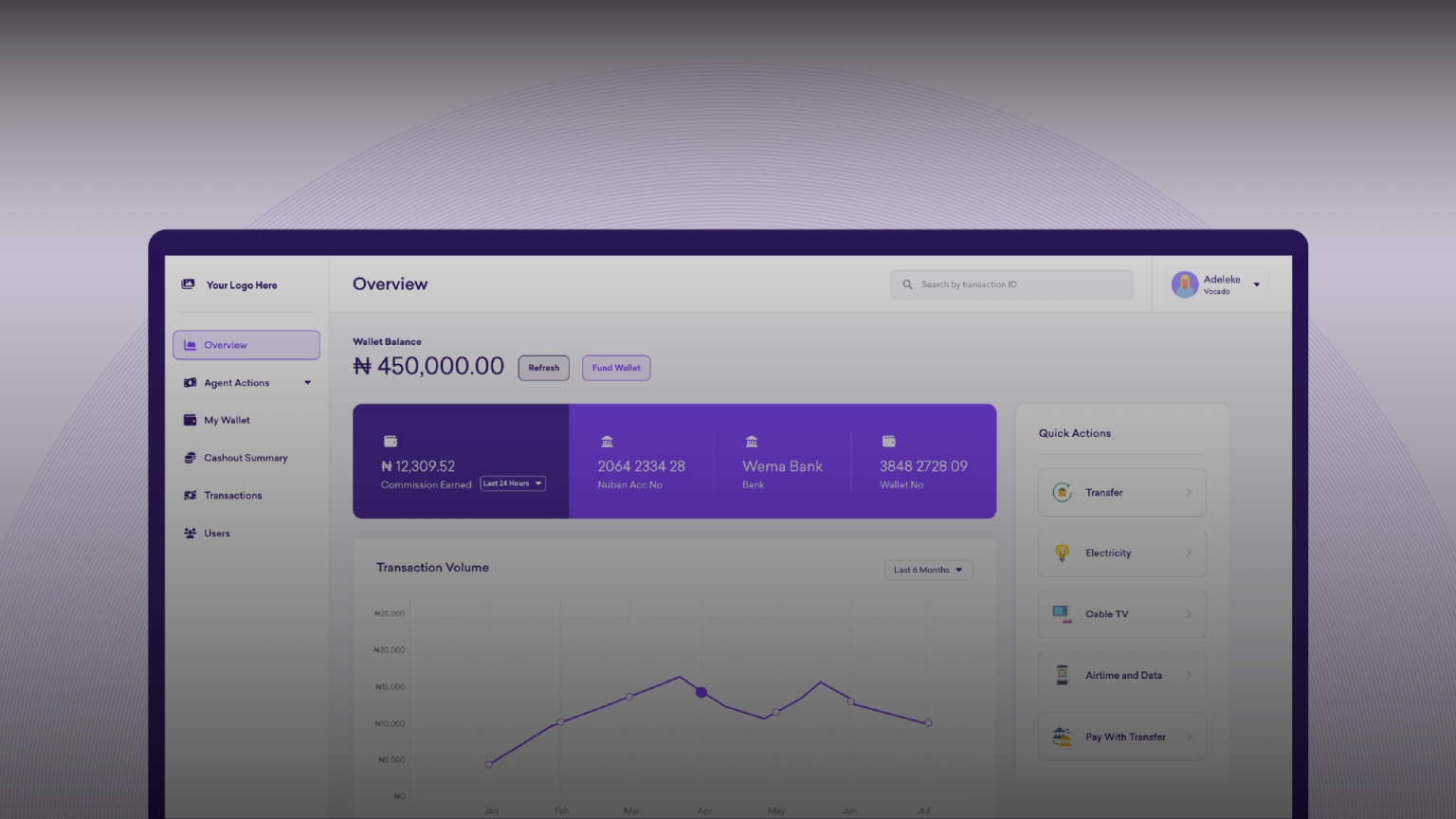 Explaining the concept of a white label platform for Agency Banking ...