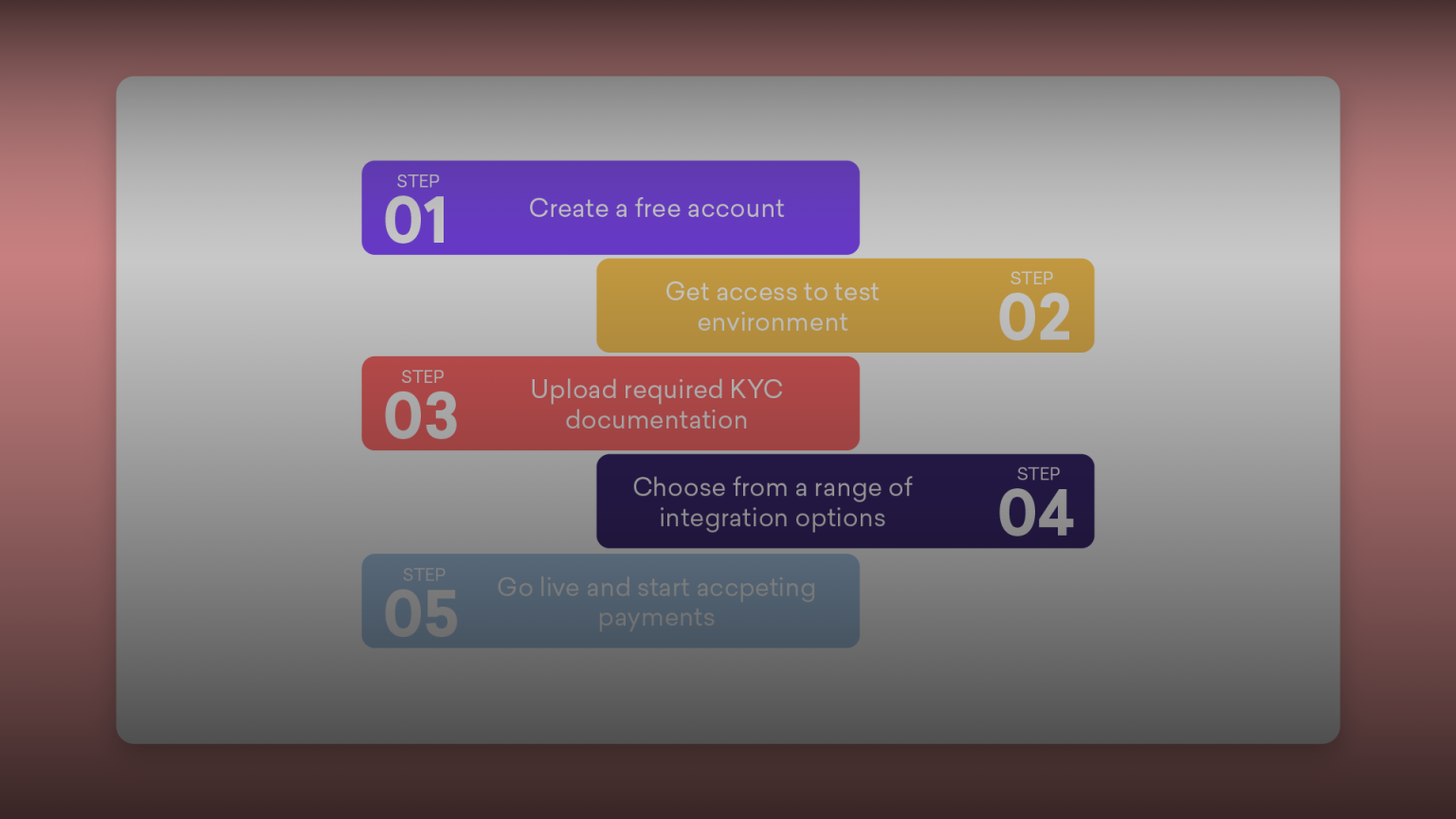 Understanding the retail POS system - Fincra for Business Blog ...