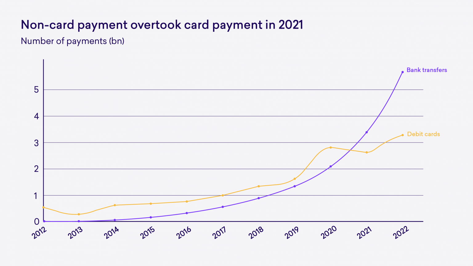 More than just a transfer: Discussing Pay with Transfer for retailers - Fincra for Business Blog ...